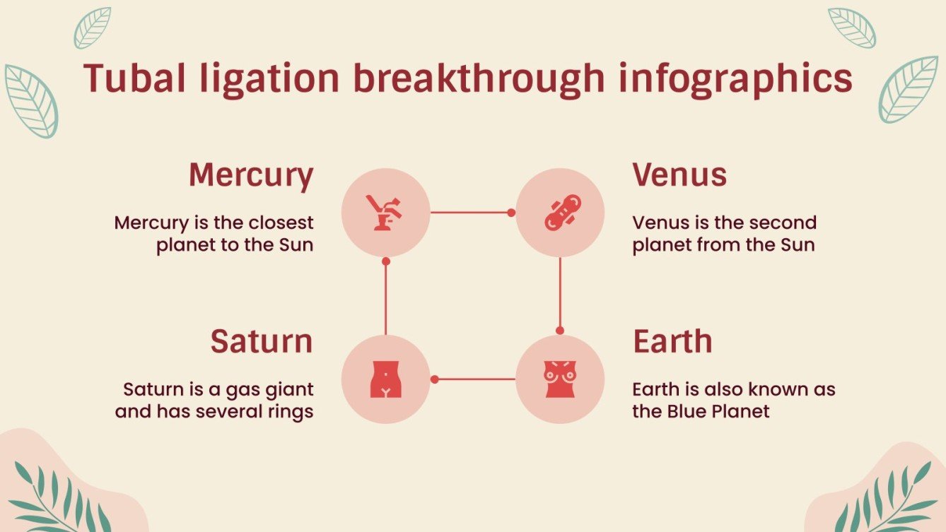 Birth Control Methods: Tubal Ligation Infographics