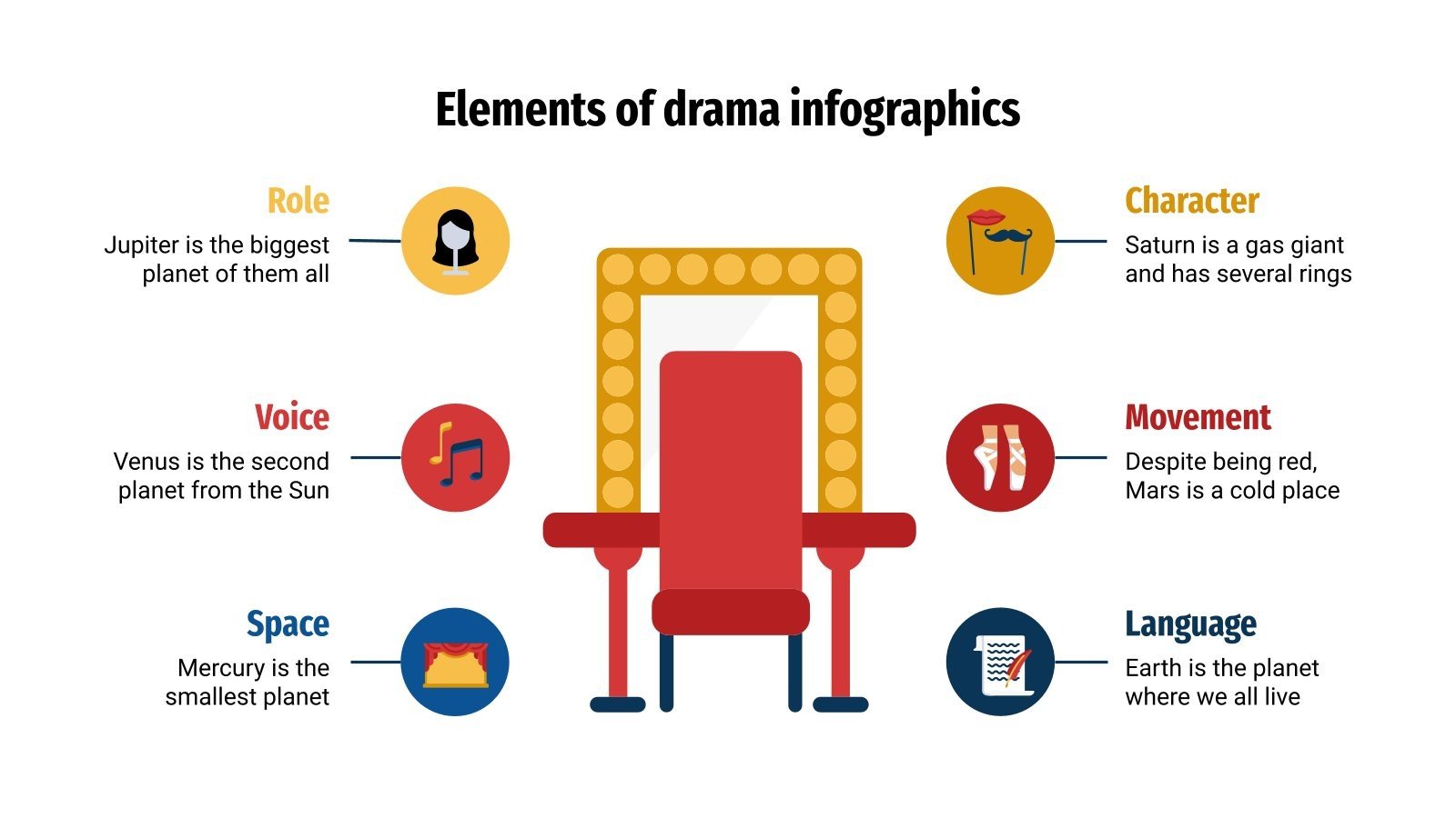 Elements of Drama Infographics | Google Slides & PowerPoint