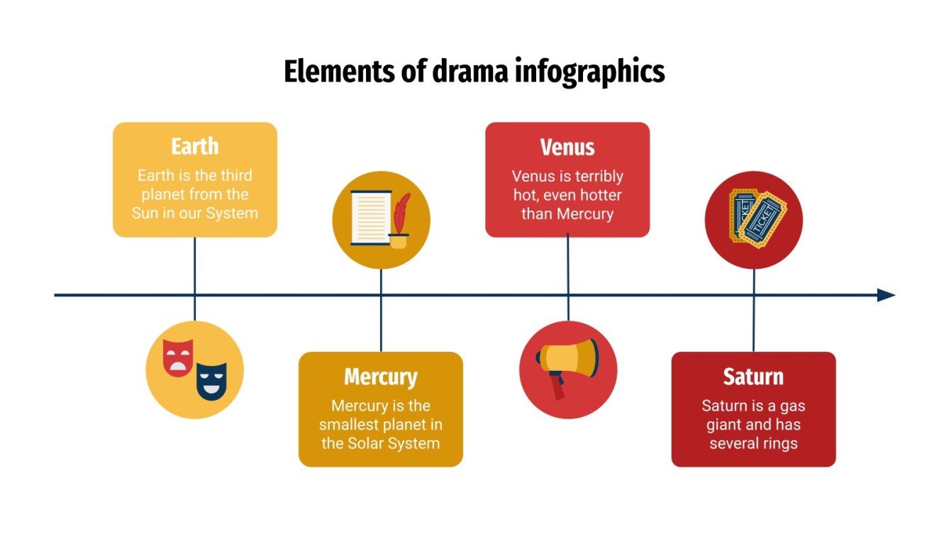 Elements of Drama Infographics | Google Slides & PowerPoint