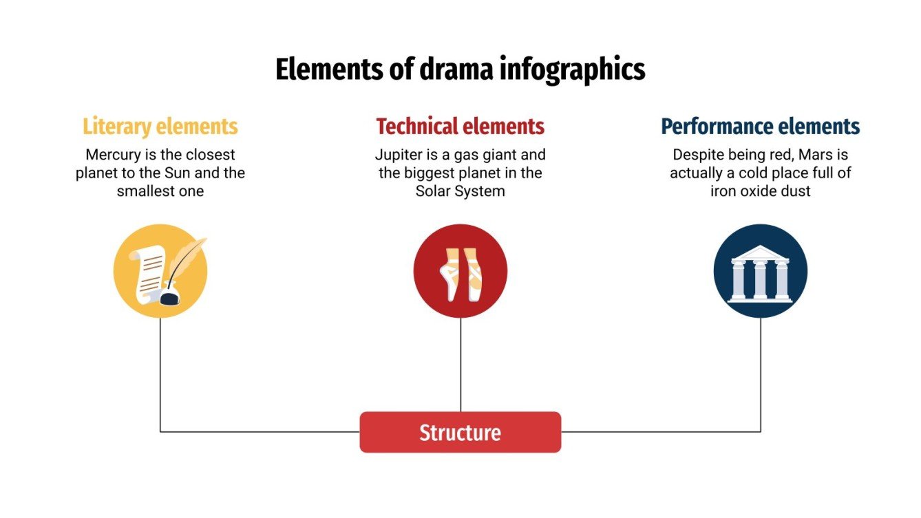 Elements of Drama Infographics | Google Slides & PowerPoint