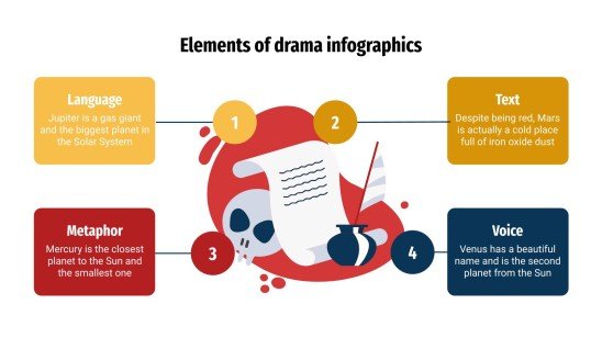 Elements of Drama Infographics | Google Slides & PowerPoint