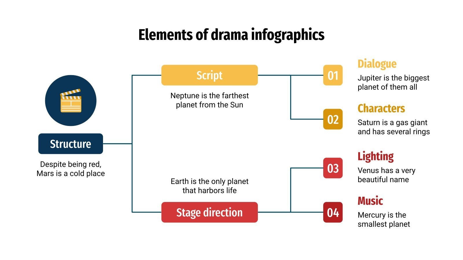 Elements of Drama Infographics | Google Slides & PowerPoint