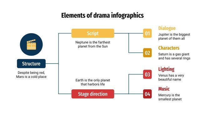 Elements of Drama Infographics | Google Slides & PowerPoint