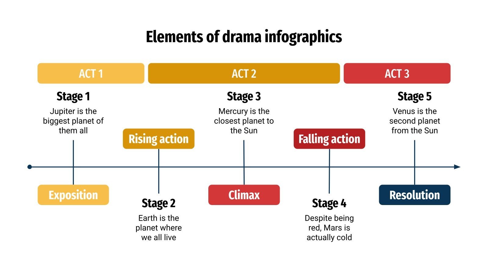Elements of Drama Infographics | Google Slides & PowerPoint