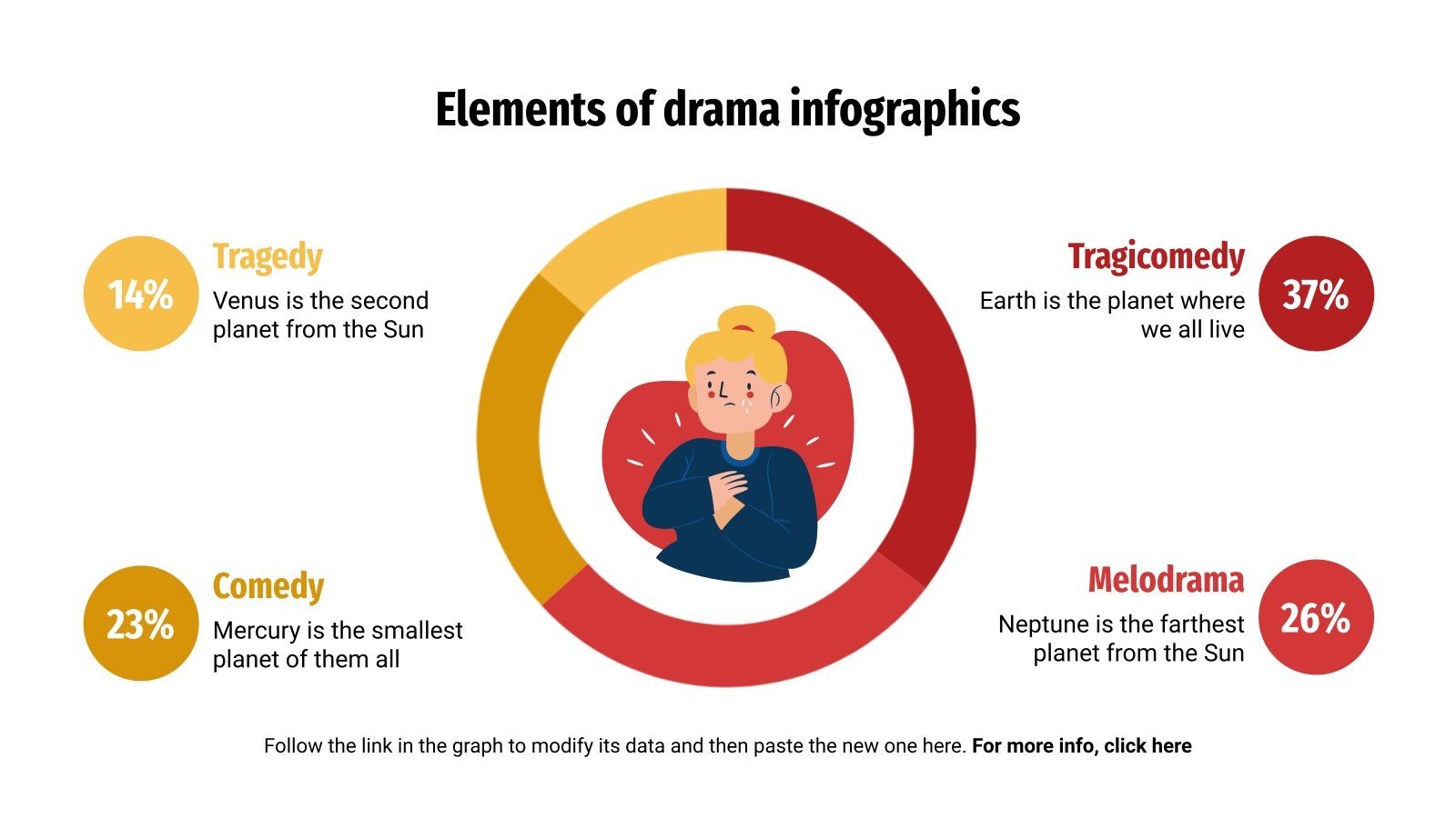 Elements of Drama Infographics | Google Slides & PowerPoint