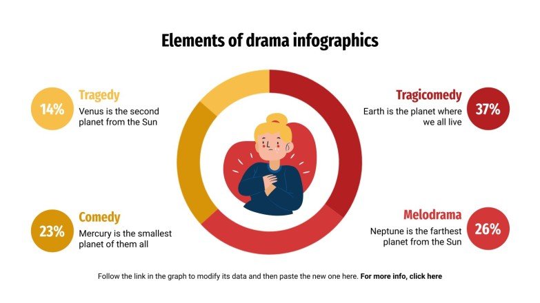 Elements of Drama Infographics | Google Slides & PowerPoint