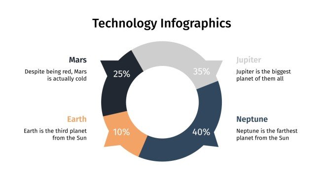 Technology Infographics Google Slides & PowerPoint template