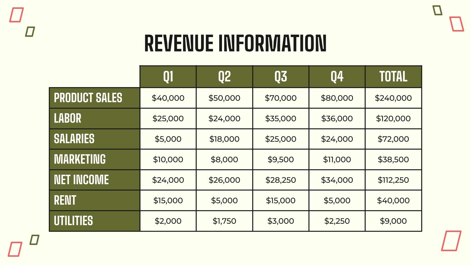 Grocery Store Business Plan | Google Slides & PowerPoint