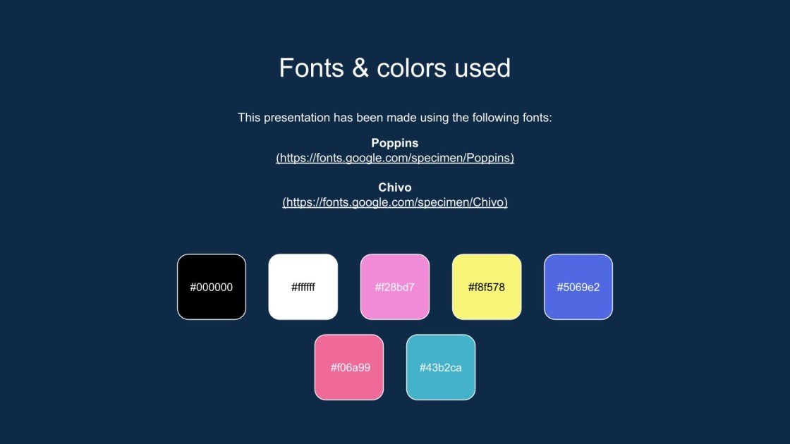 Conflict Resolution Activity | Google Slides & PowerPoint
