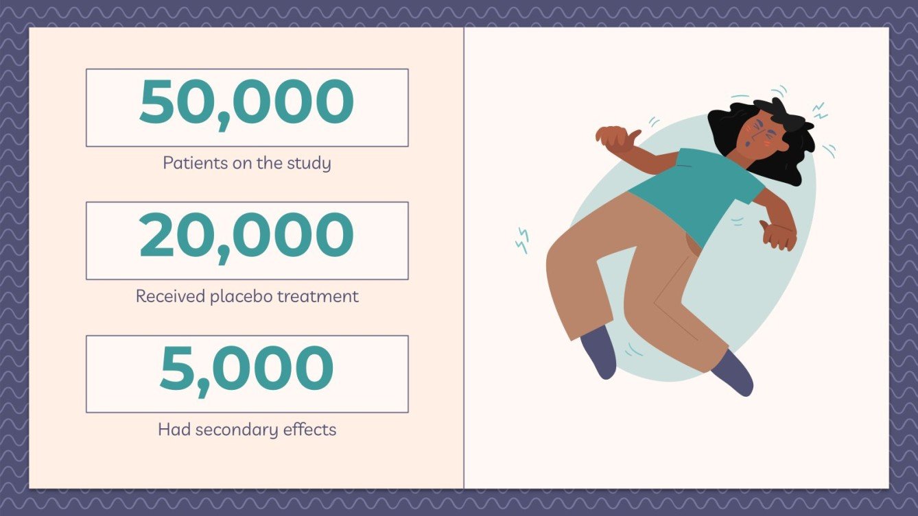 Seizures Case Study | Google Slides & PowerPoint