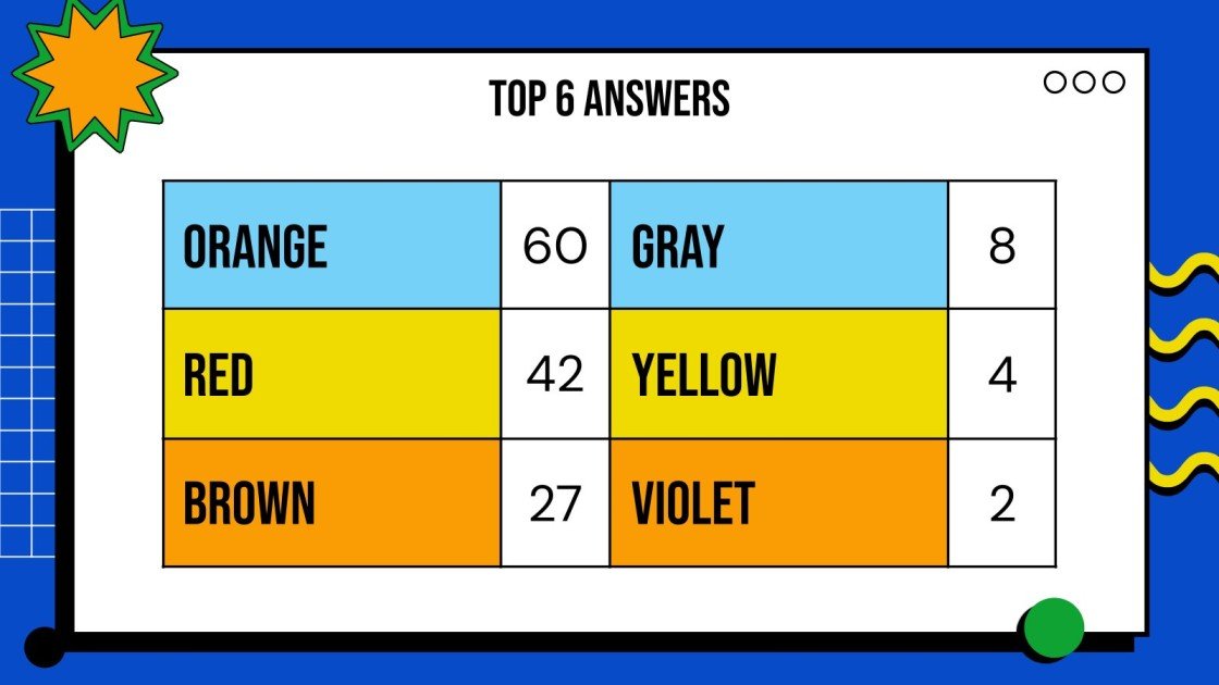 Family Fortunes Game | Google Slides & PPT