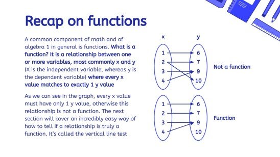 The Vertical Line Test | Google Slides & PowerPoint