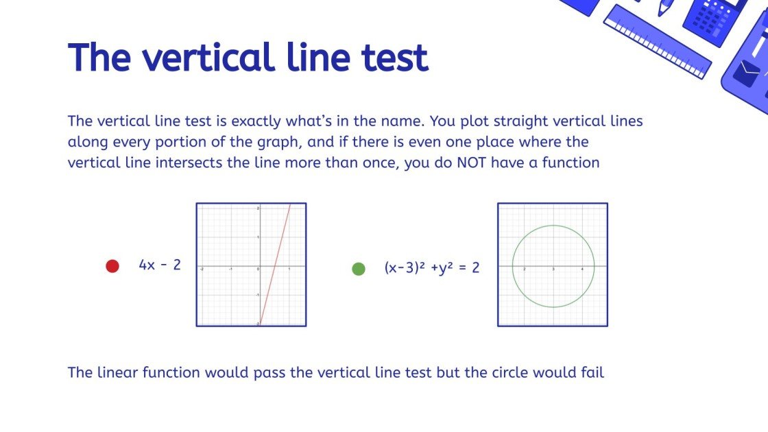 The Vertical Line Test | Google Slides & PowerPoint