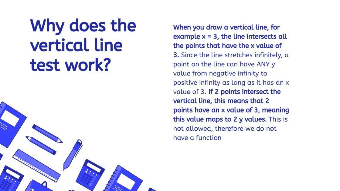 The Vertical Line Test | Google Slides & PowerPoint