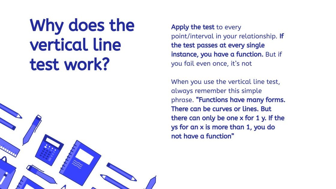 The Vertical Line Test | Google Slides & PowerPoint
