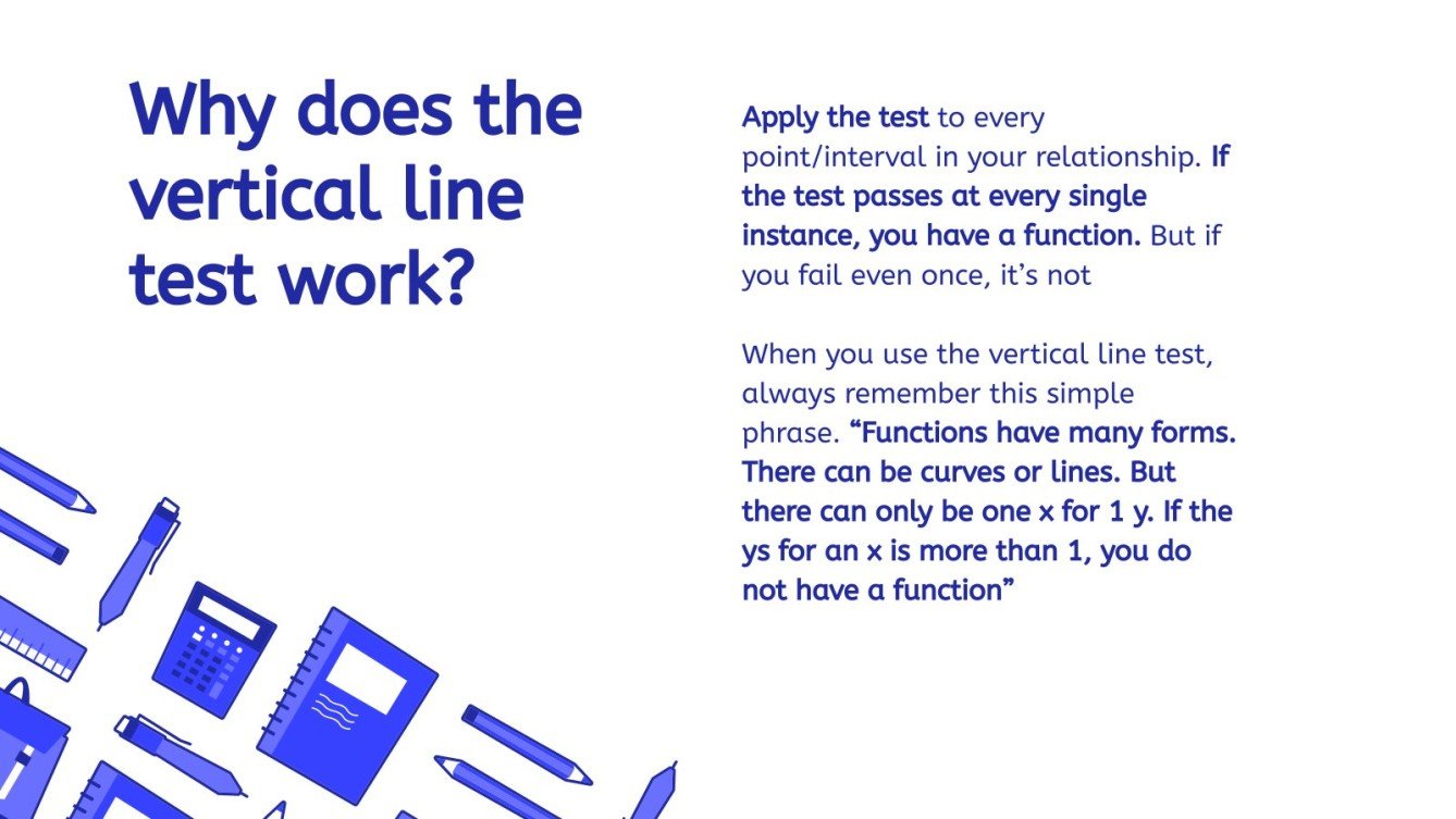 The Vertical Line Test | Google Slides & PowerPoint