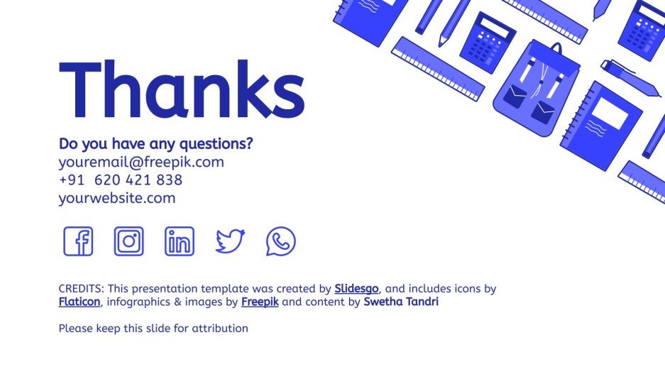 The Vertical Line Test | Google Slides & PowerPoint