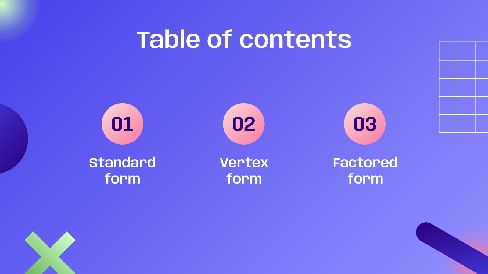 The 3 Forms of Quadratic Functions | Google Slides & PPT
