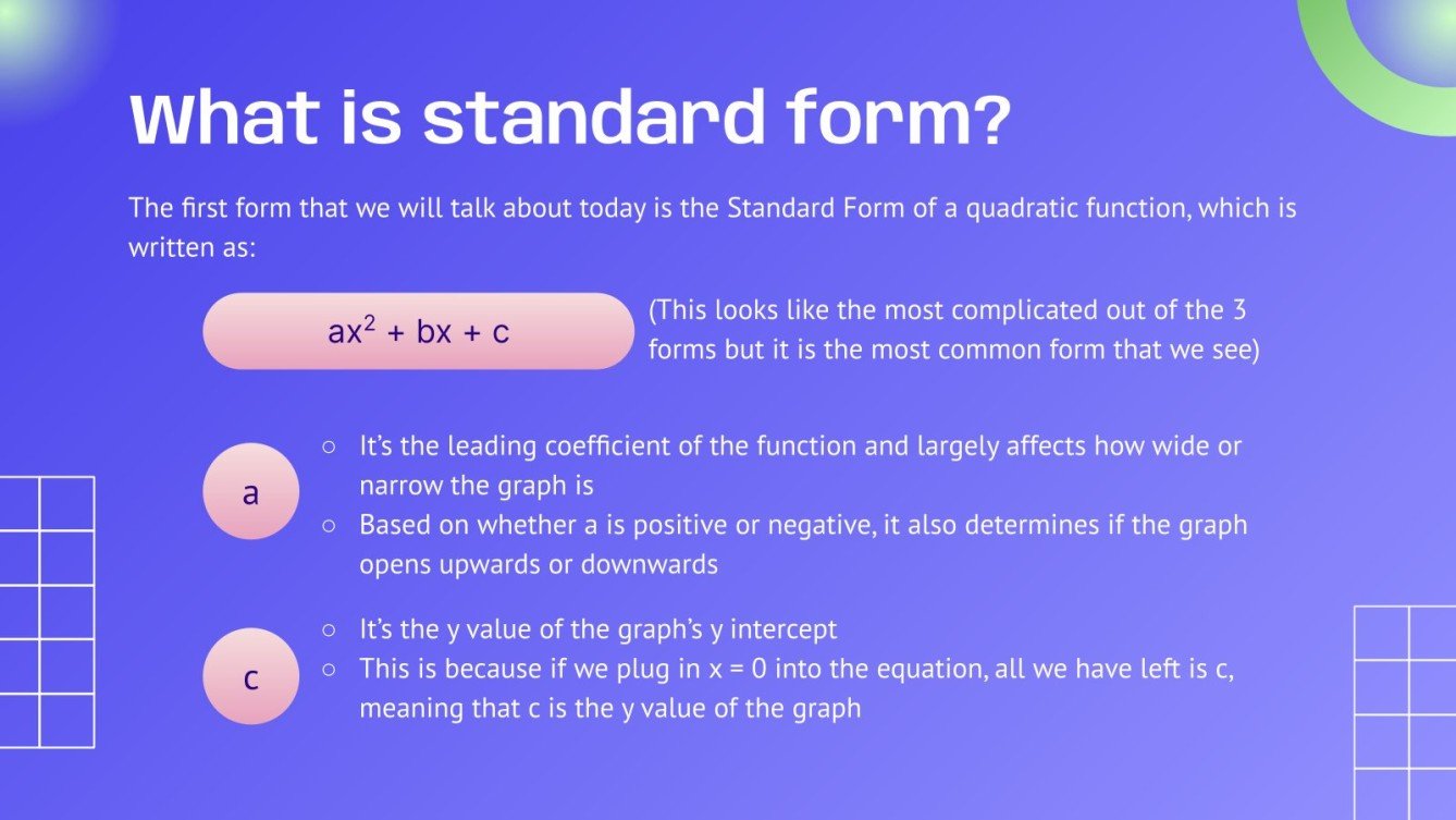 The 3 Forms of Quadratic Functions | Google Slides & PPT