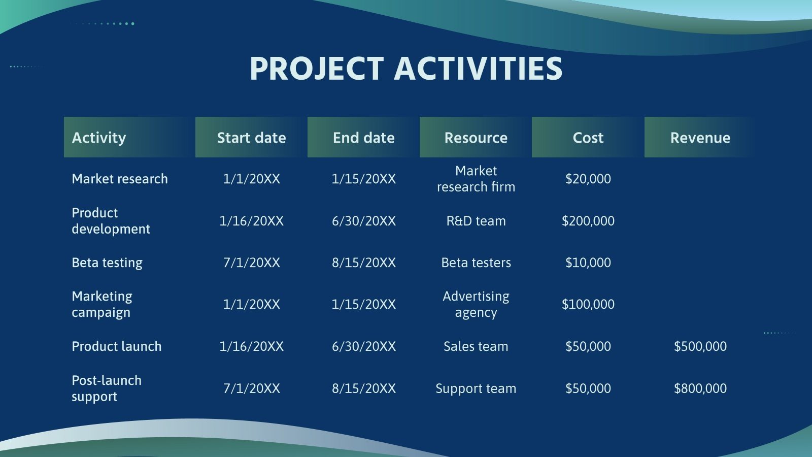Flood Contingency Plan Project Proposal | Google Slides