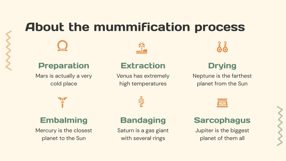 Mummies of Ancient Egypt Lesson for Middle School