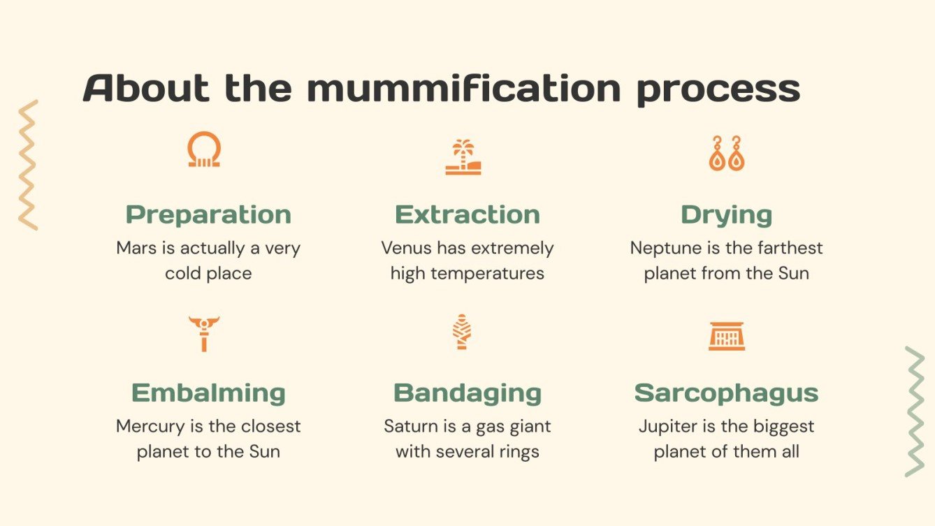 Mummies of Ancient Egypt Lesson for Middle School