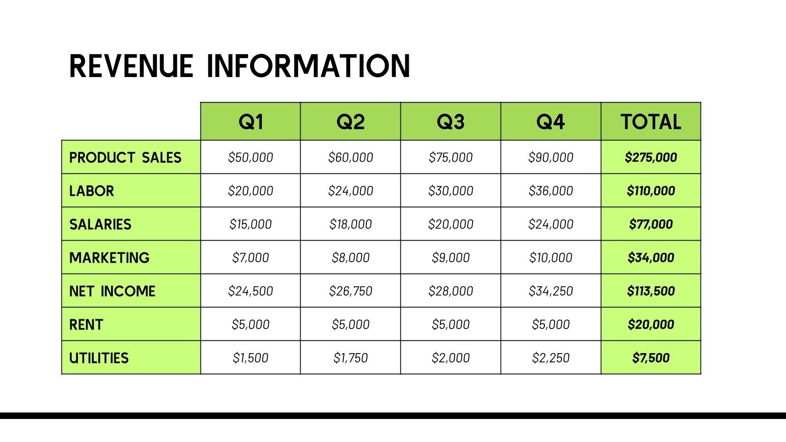 Agro-industry Business Plan | Google Slides & PowerPoint