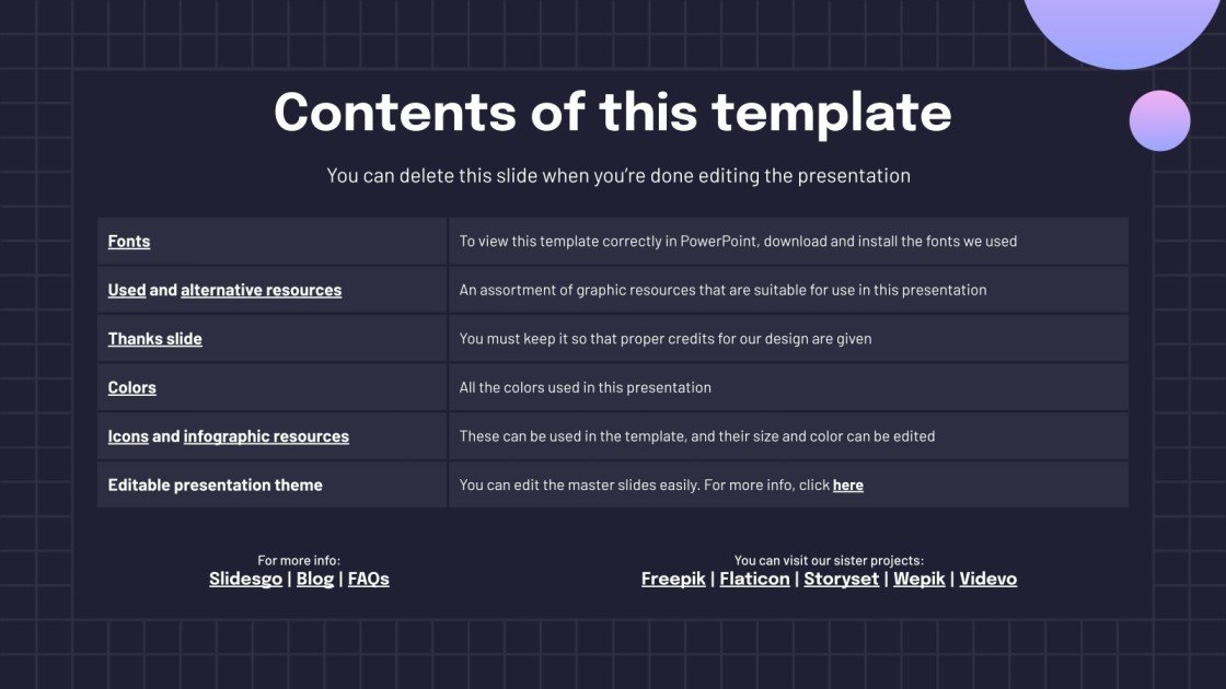 Conclusions and Recommendations: A Summary of Key Findings