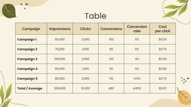 Rural Tourism Campaign: Meadow | Google Slides & PPT