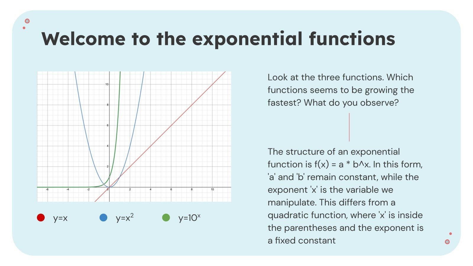 Characteristics of Exponential Functions | Google Slides