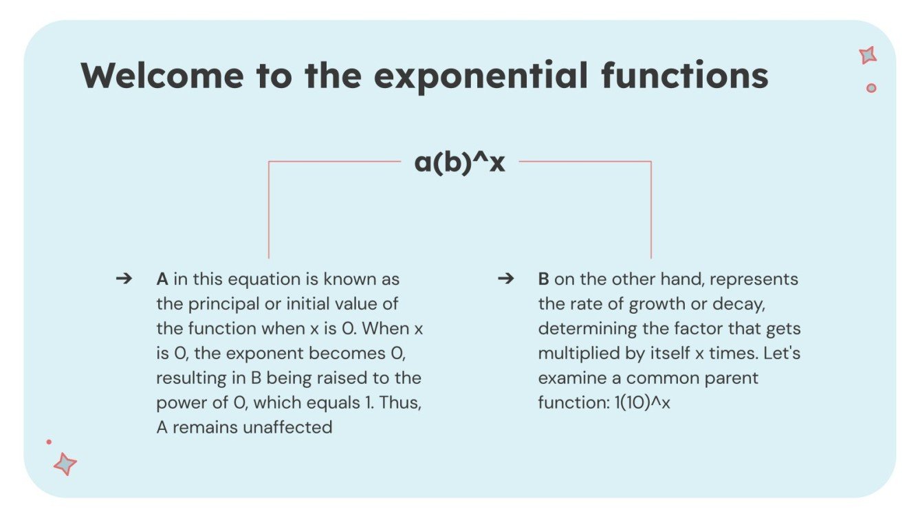 Characteristics of Exponential Functions | Google Slides