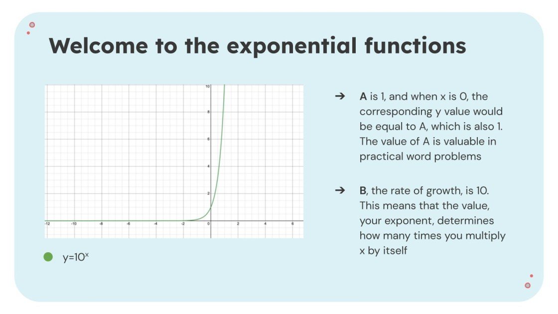 Characteristics of Exponential Functions | Google Slides