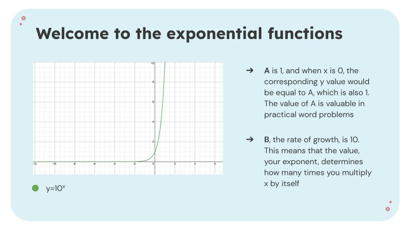 Characteristics of Exponential Functions | Google Slides