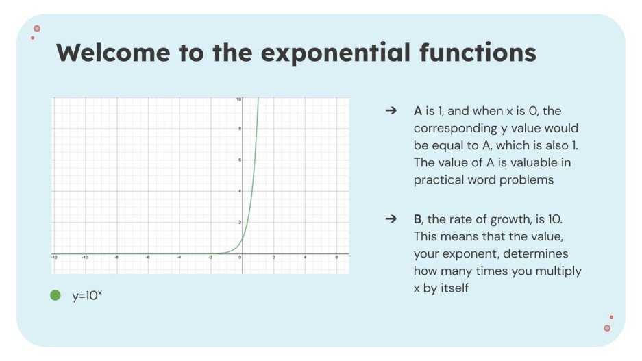 Characteristics of Exponential Functions | Google Slides