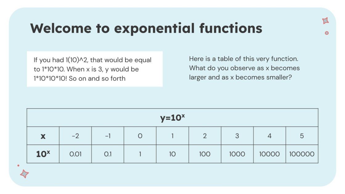 Characteristics of Exponential Functions | Google Slides