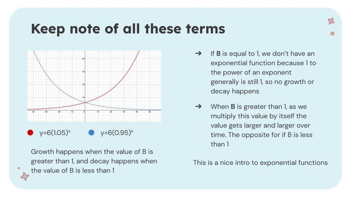 Characteristics of Exponential Functions | Google Slides