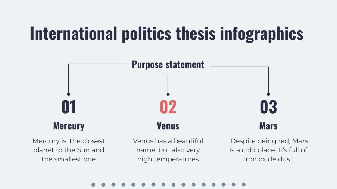 International Politics Thesis Infographics | Google Slides