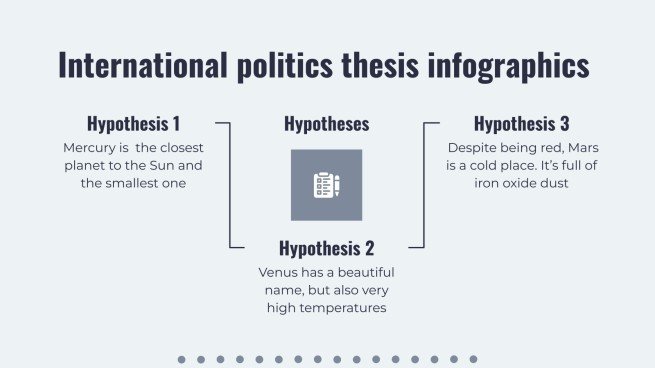 International Politics Thesis Infographics | Google Slides
