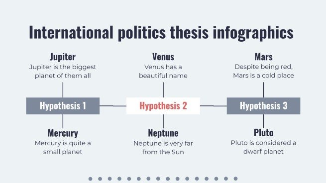 International Politics Thesis Infographics | Google Slides