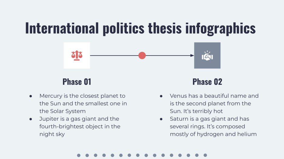 International Politics Thesis Infographics | Google Slides