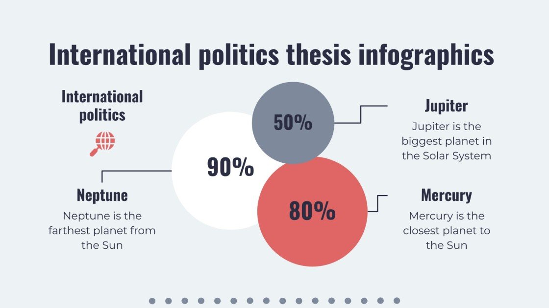International Politics Thesis Infographics | Google Slides
