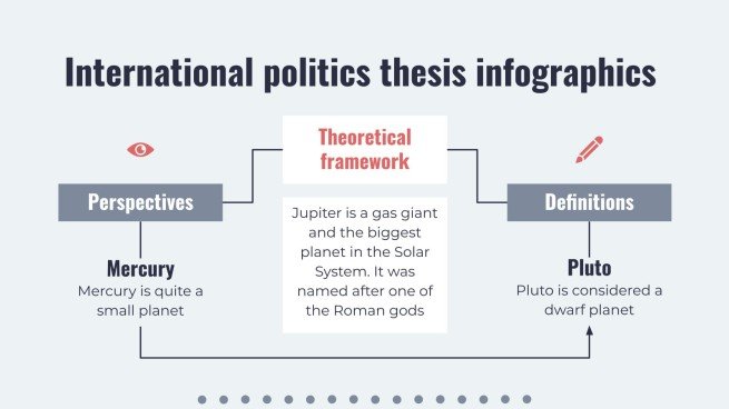 International Politics Thesis Infographics | Google Slides