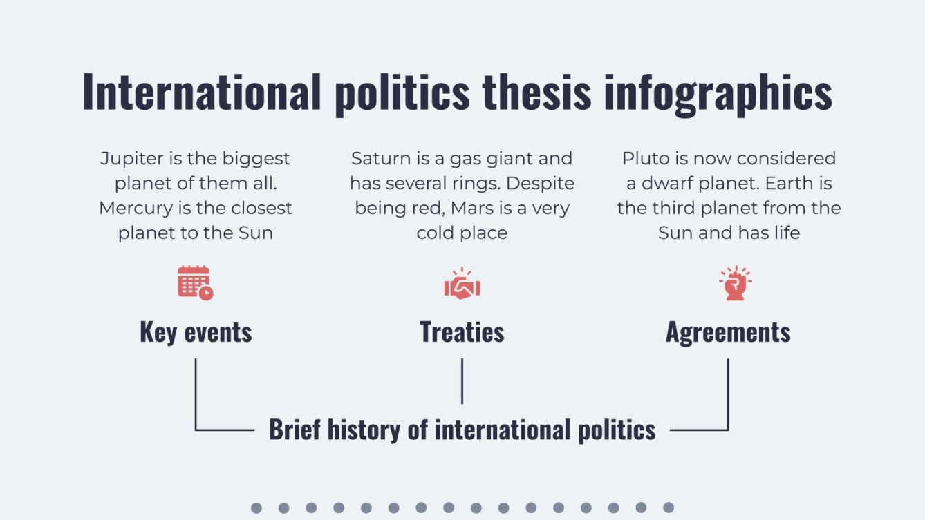 International Politics Thesis Infographics | Google Slides