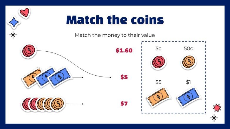 Practical Life Activities for Middle School: Money