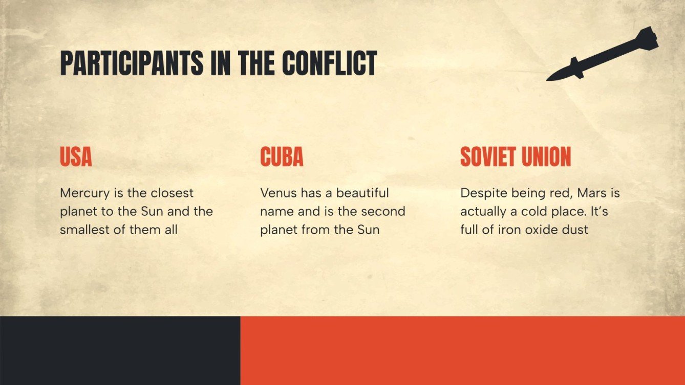 History: Cuban Missile Crisis | Google Slides & PowerPoint