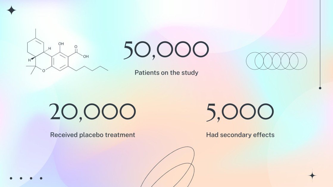 THCA Effects Case Report | Google Slides & PowerPoint