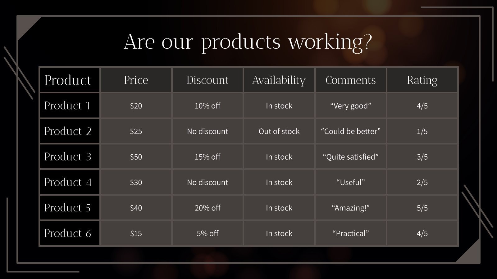 Somber Style Newsletter | Google Slides & PowerPoint