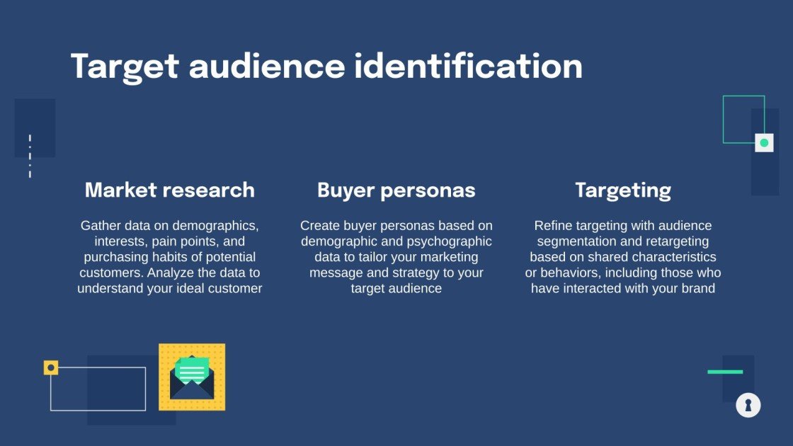 Identity Theft Prevention Campaign | Google Slides & PPT