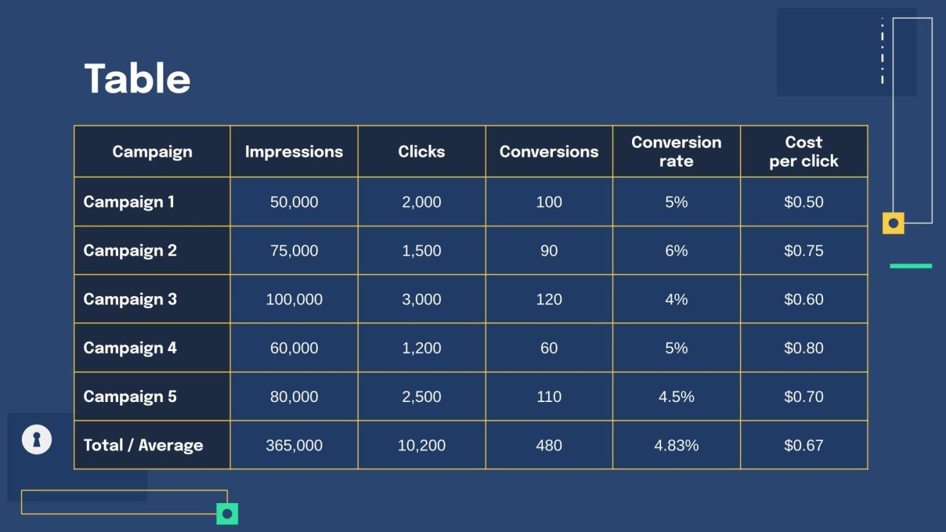 Identity Theft Prevention Campaign | Google Slides & PPT