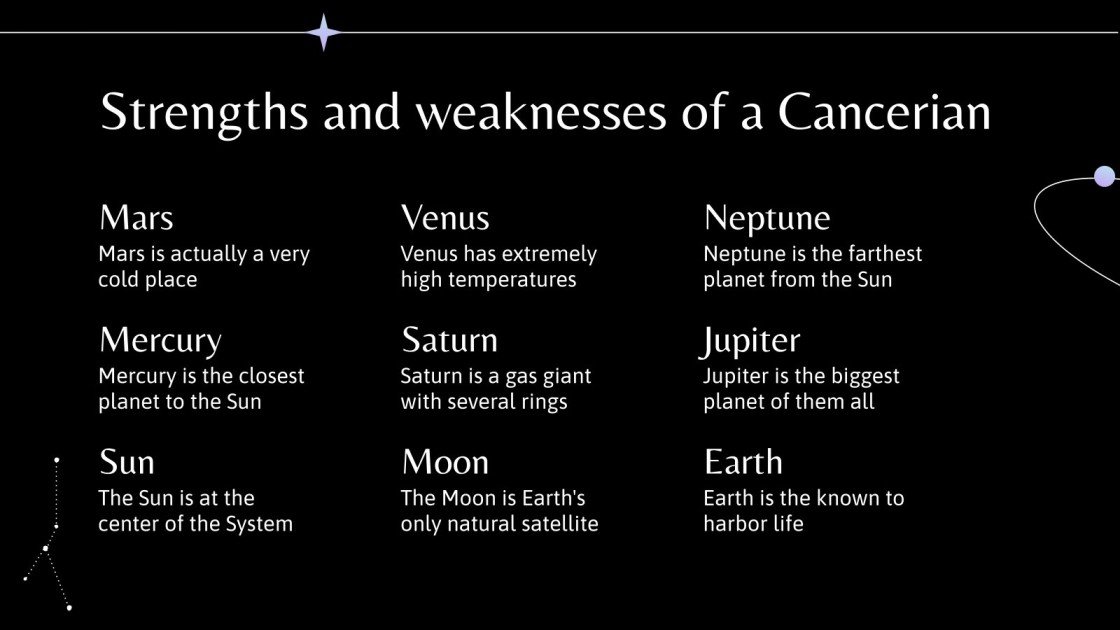 Month Zodiac Sign: Cancer | Google Slides and PowerPoint